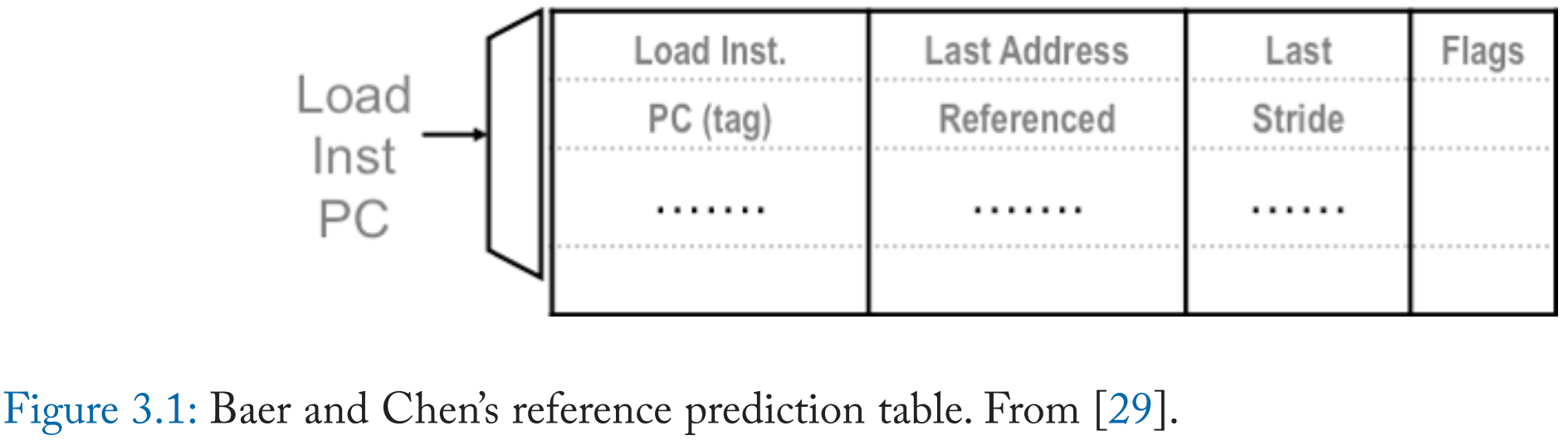 A Primer on Hardware Prefetching 读书笔记 - 知乎