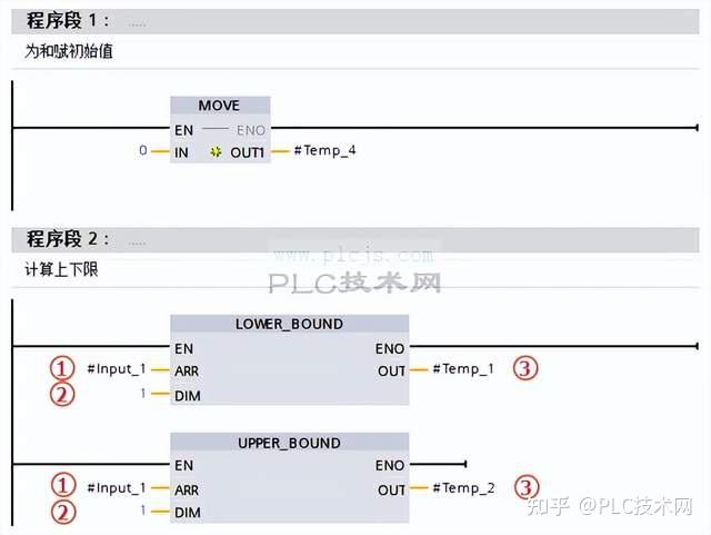 [西门子PLC] S7-1200数组ARRAY类型使用详解 - 知乎
