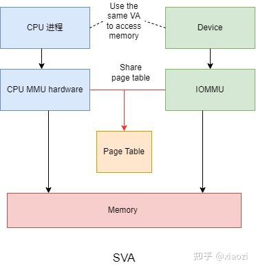 SMMU实用总结 - 知乎