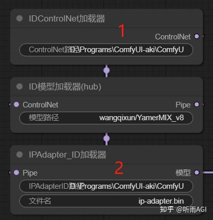 ReActor 不香了，新一代换脸神器 InstantID - 知乎