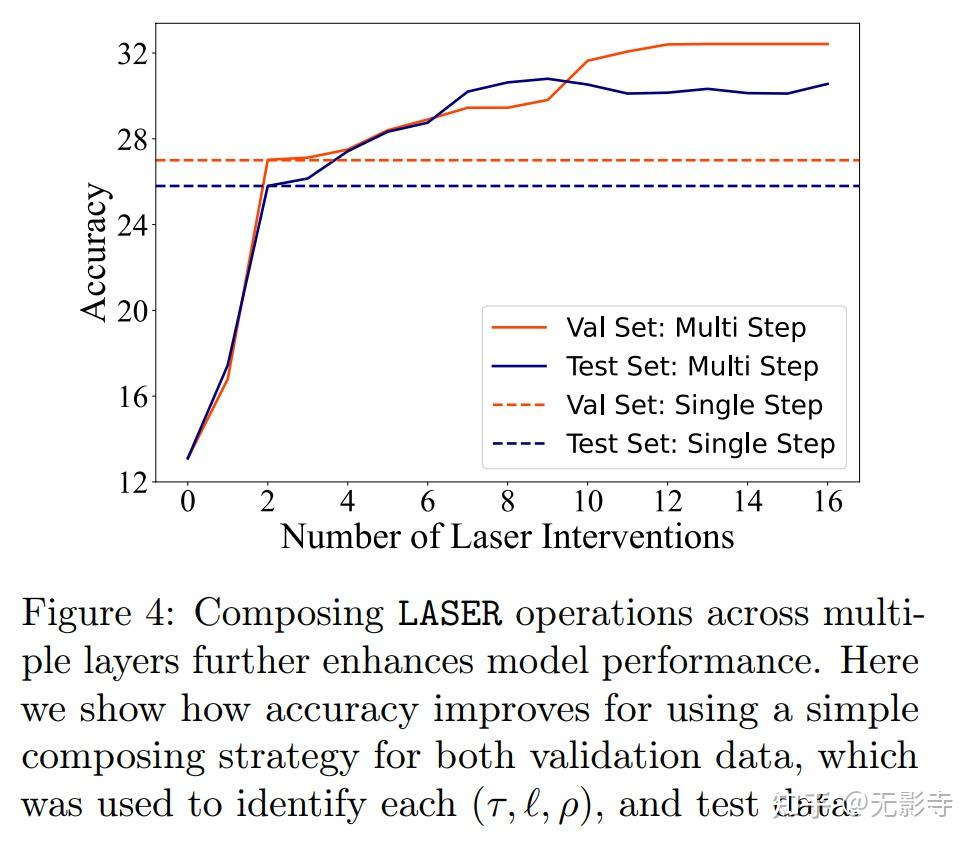 【LLM/大模型】LASER：改进语言模型的推理 - 知乎