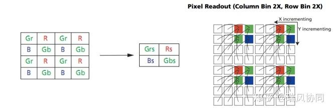 高速摄像Binning技术介绍 - 知乎