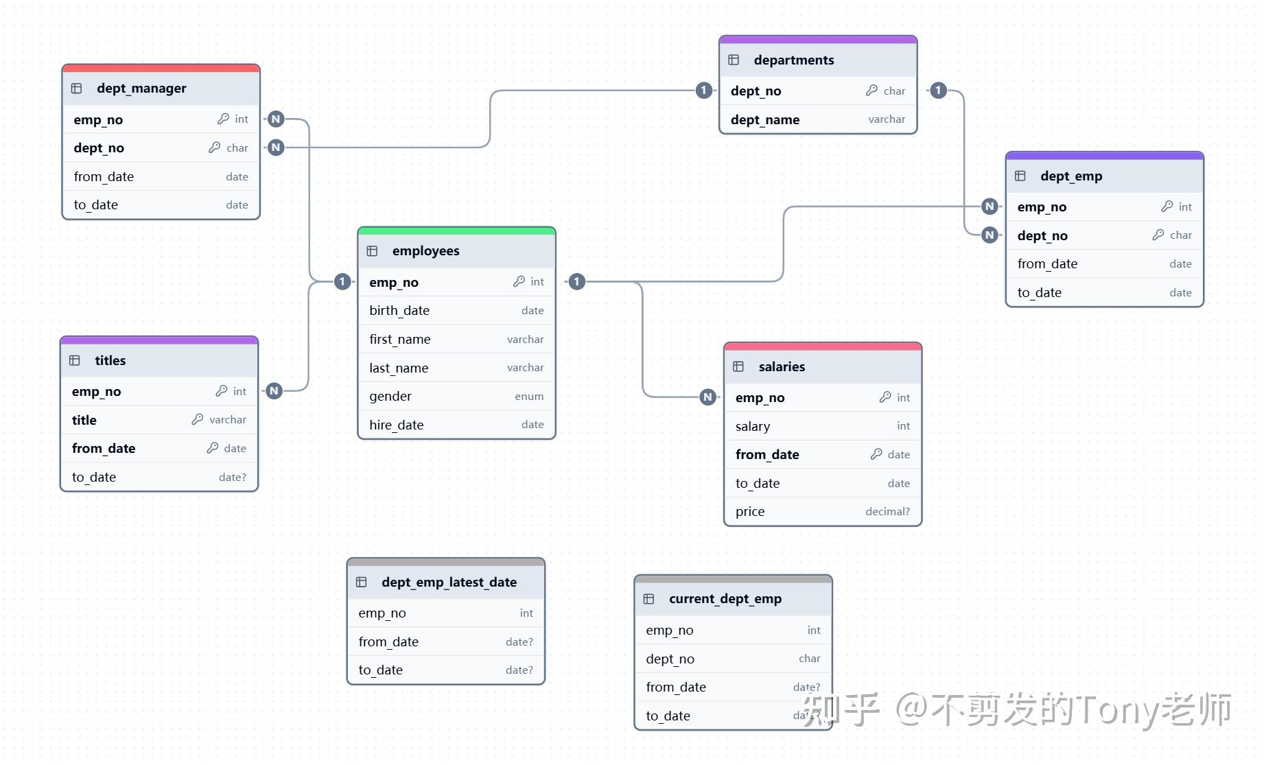 ChartDB：一个基于Web的可视化数据库设计工具 - 知乎
