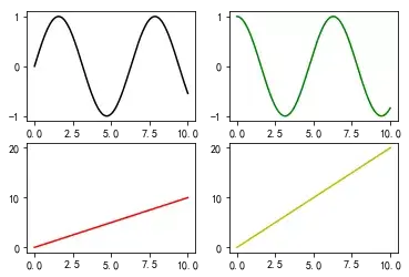 十分钟|matplotlib上手，开启你的python可视化 - 知乎