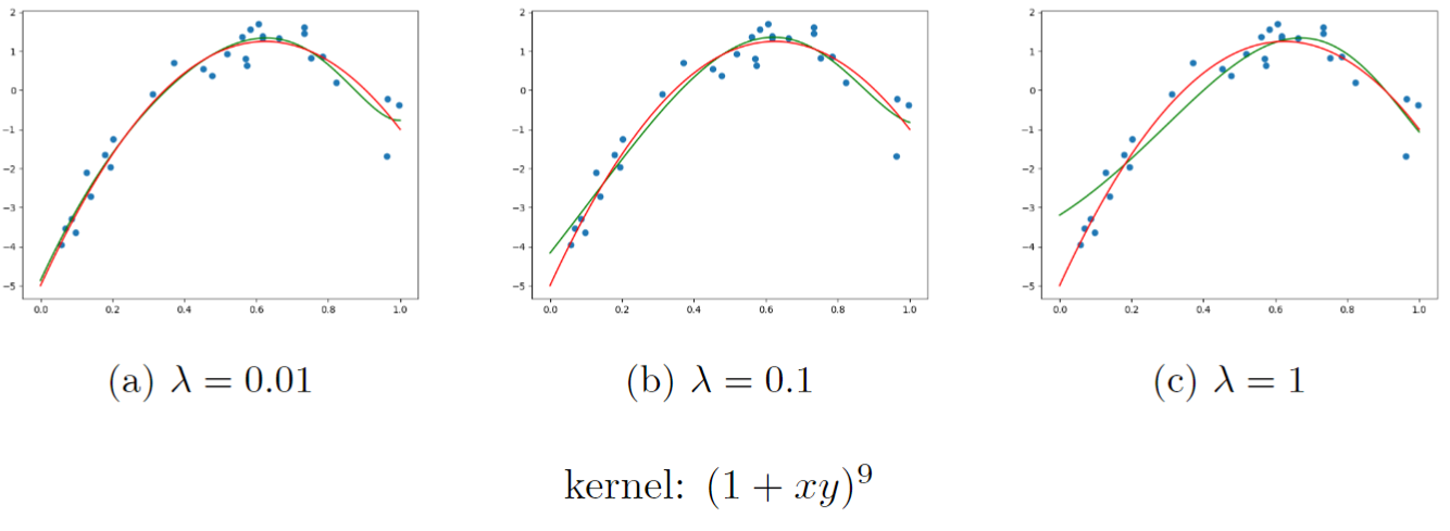 核岭回归（kernel ridge regression) - 知乎