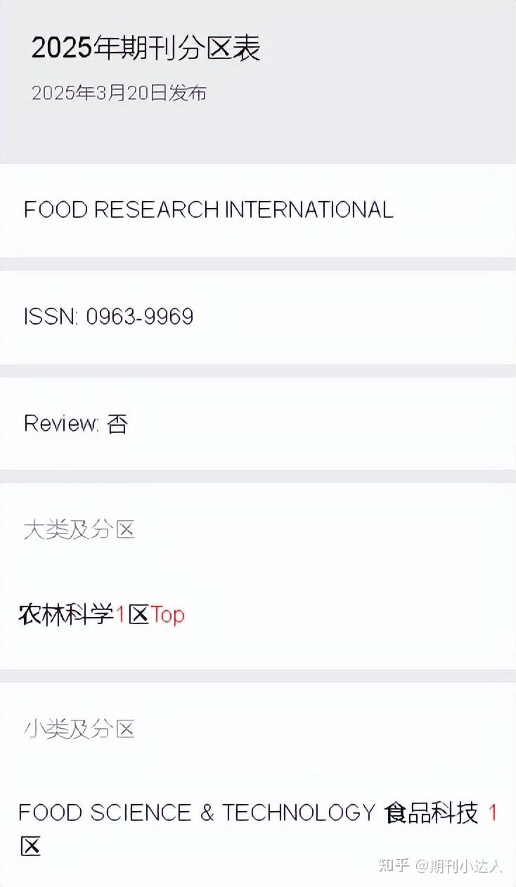 从投稿到见刊丝滑！Food Research International 这些优势，食品人冲 - 知乎