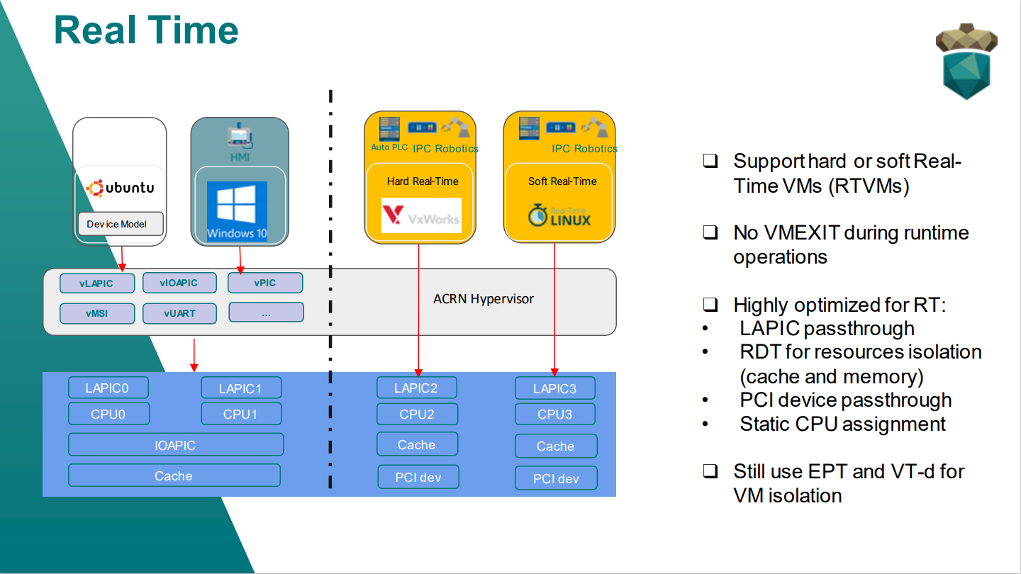 在ACRN Hypervisor上设置并使用软实时Linux Pre-Launched VM和普通Linux Post-Launched VM ...