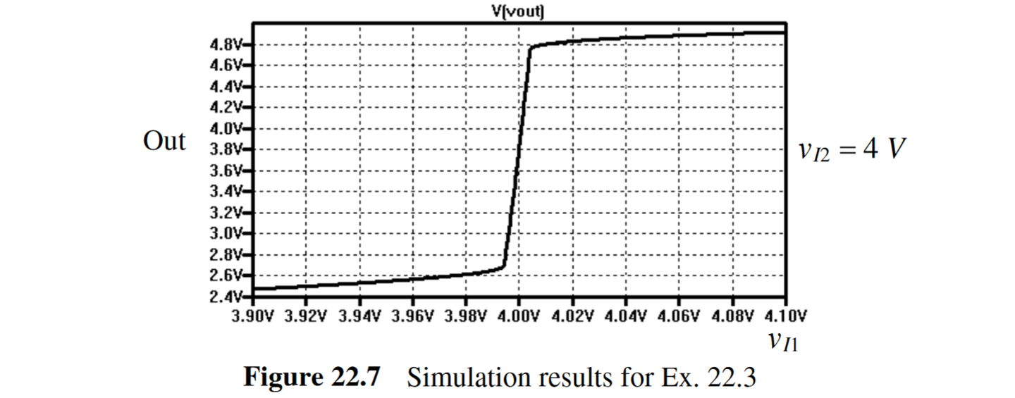 Chapter 22 Differential Amplifiers - 知乎