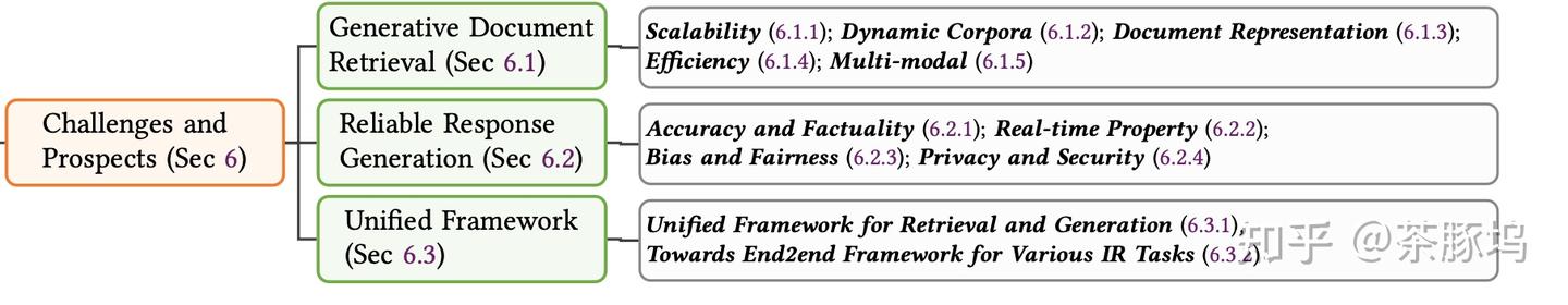 【精读】生成式信息检索(GenIR)综述 - 知乎