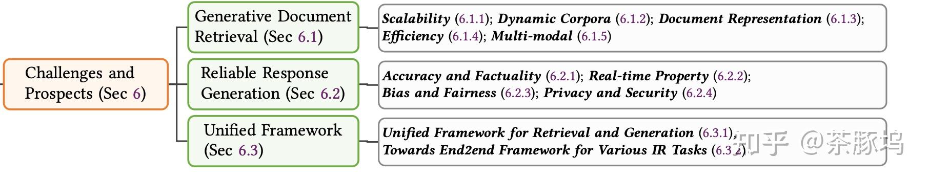 【精读】生成式信息检索(GenIR)综述 - 知乎