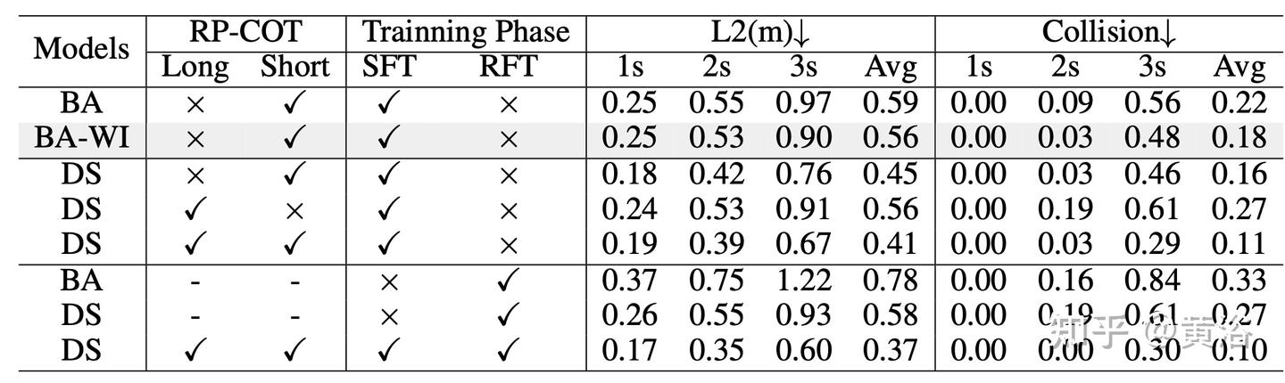 Drive-R1：自动驾驶中通过强化学习连接VLM 中的推理和规划 - 知乎