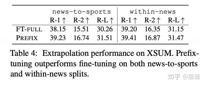soft prompt-prefix tuning - 知乎