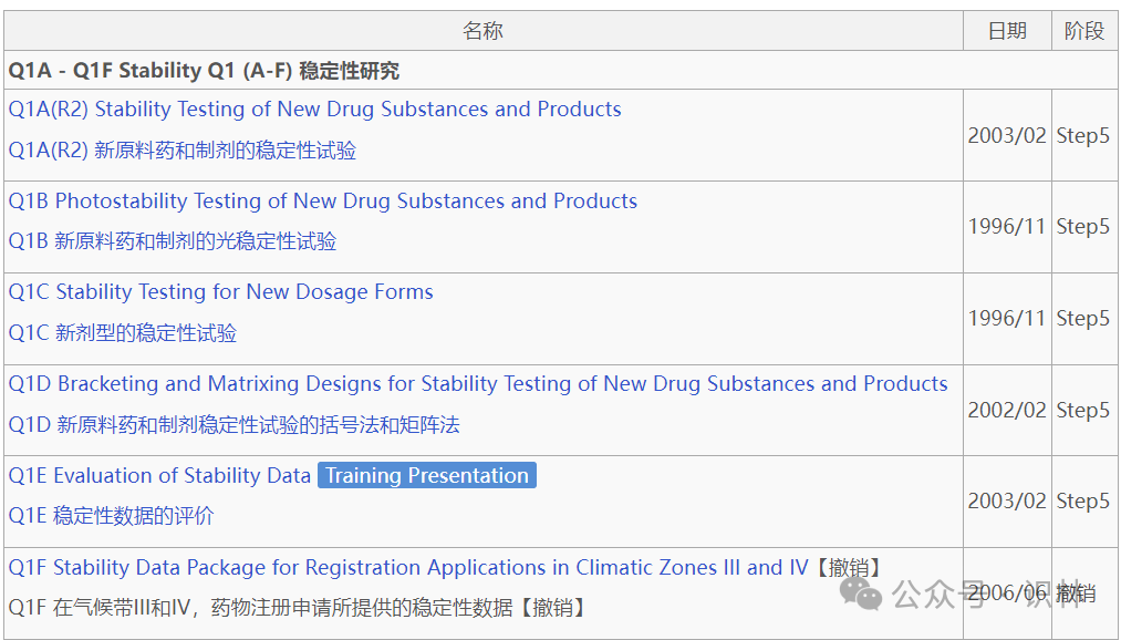 ICH发布新Q1稳定性指南征求意见，整合7份指南 - 知乎