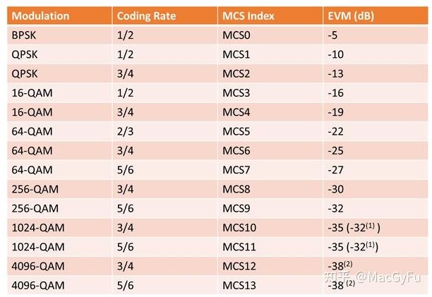 为什么WiFi PA要特别看DEVM (Dynamic EVM)呢？ - 知乎