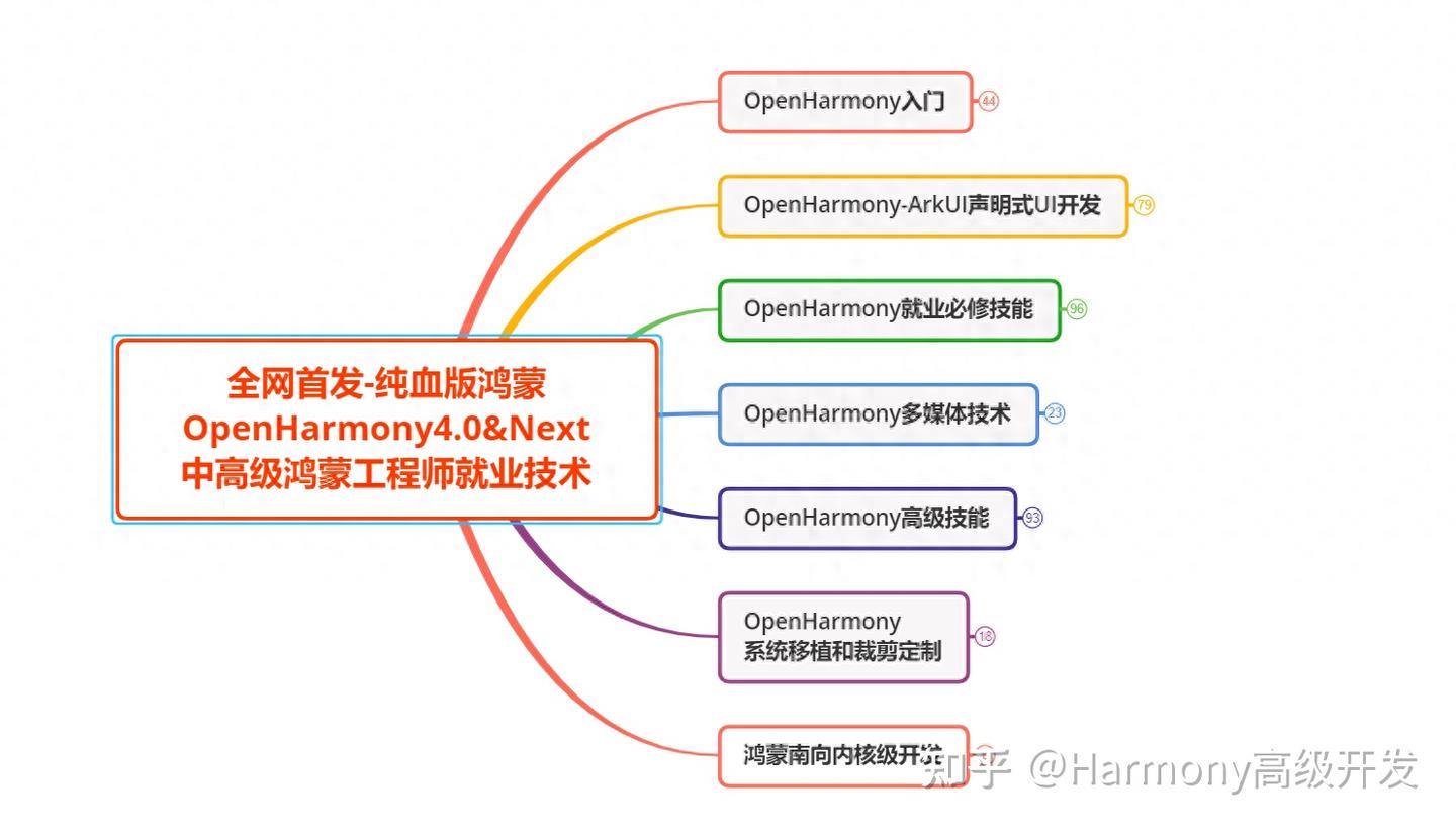 OpenHarmony之hdc - 知乎
