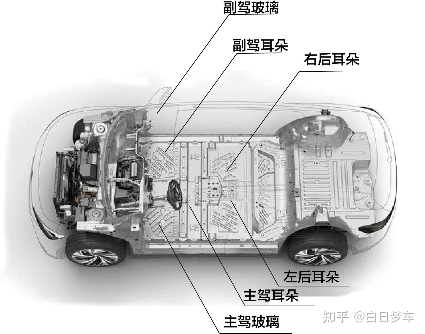 深入解析ID.4 X NVH性能 - 知乎