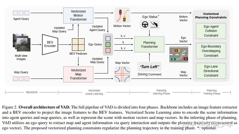 端到端论文解读（1）VAD v1 - 知乎