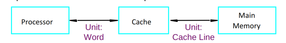 每个程序员都应该了解的内存知识（What every programmer should know about memory） - 知乎