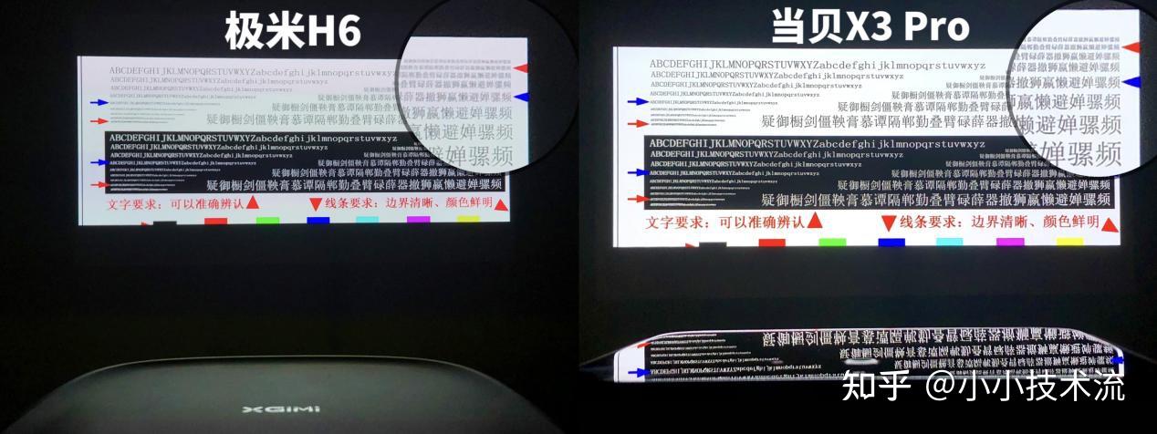 2023年4K高清投影仪好评率排行榜，极米H6和当贝X3 Pro哪款4K投影仪更好更清晰？看看用过的人都怎么说！ - 知乎