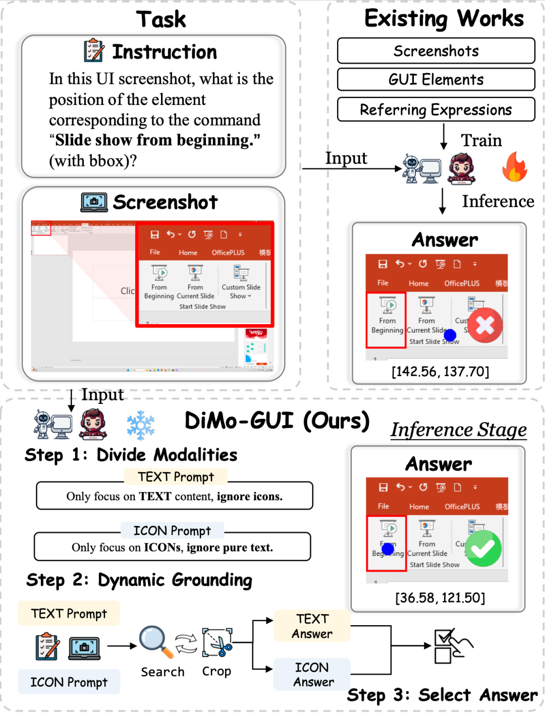 EMNLP 2025｜vivo 等提出 DiMo-GUI：模态分治+动态聚焦，GUI 智能体推理时扩展的新范式 - 知乎