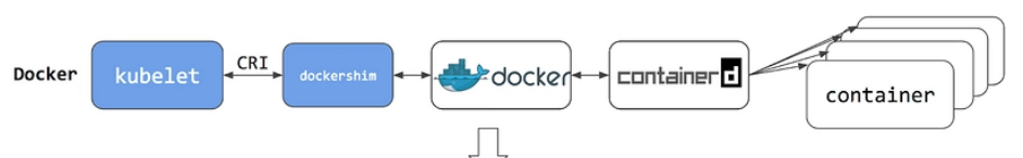 再见 Docker ！5分钟转型 containerd ! - 知乎