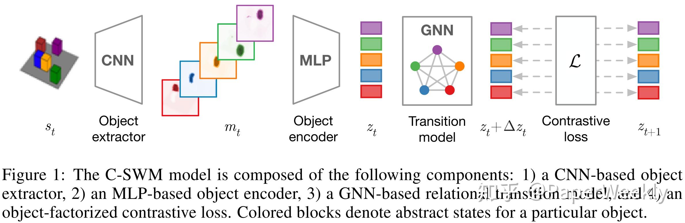 对比学习（Contrastive Learning）相关进展梳理 - 知乎