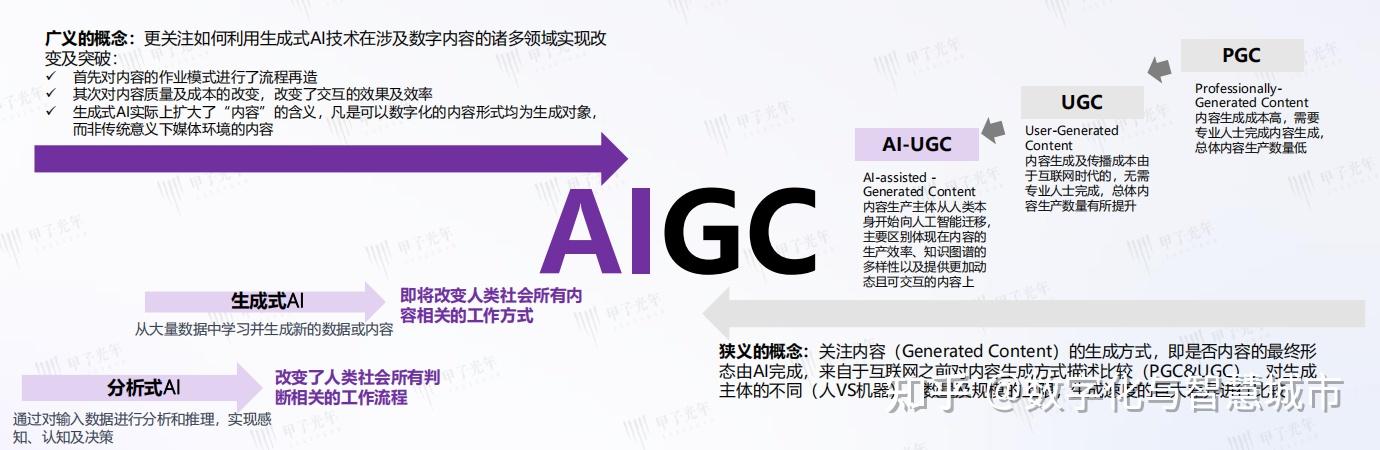 一文读懂什么是AIGC:发展历程、作业模式、产业变革及赛道玩家（附下载） - 知乎