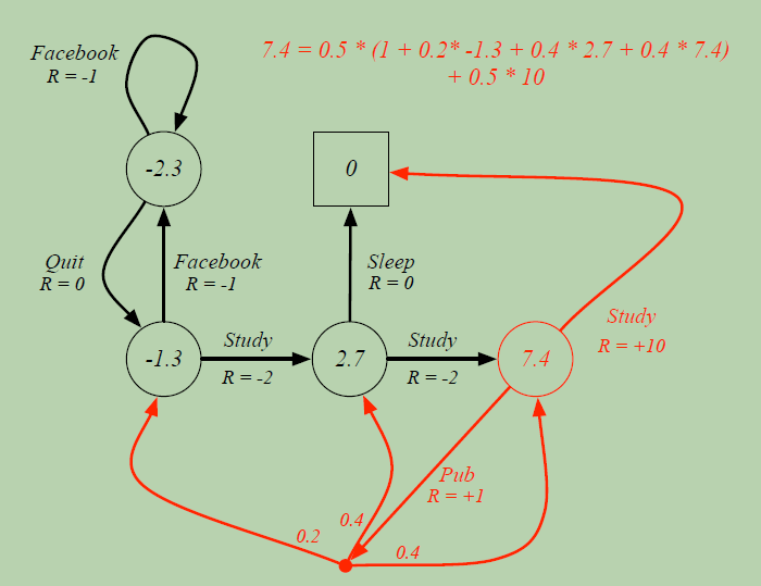 MP、MRP、MDP（第二节） - 知乎