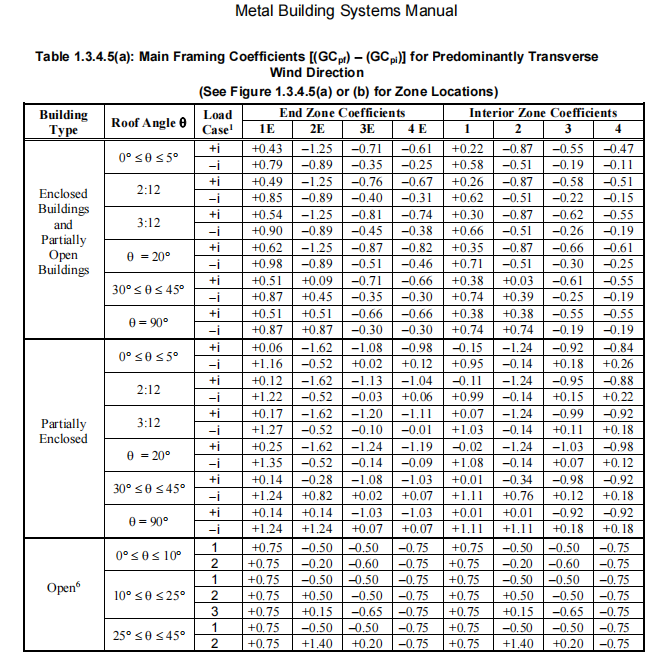 【门式刚架结构】理论及软件实操2 - 知乎