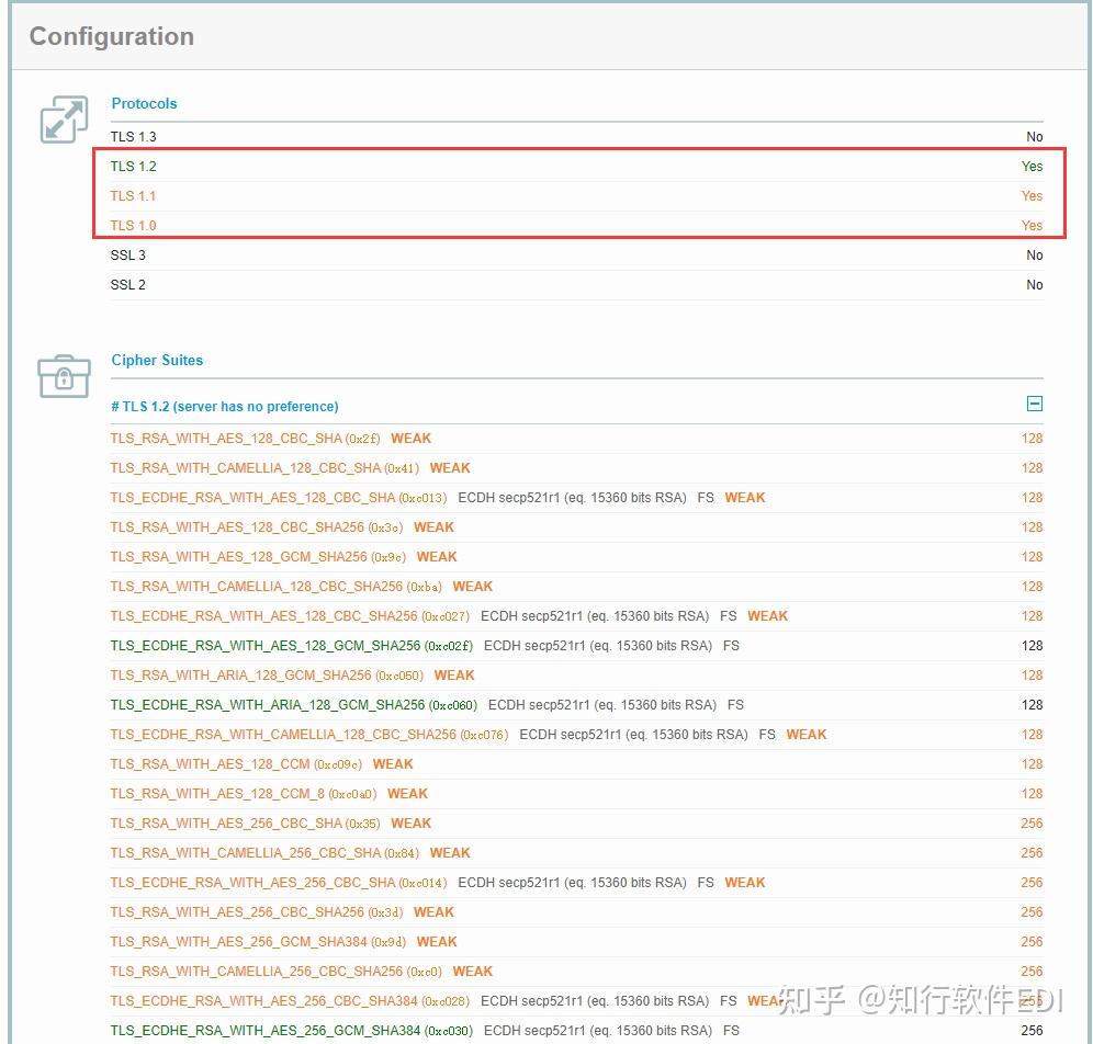 TLS版本及CipherSuites确认及设置 - 知乎