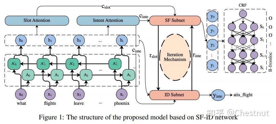 Joint Intent Detection and Slot Filling - 知乎