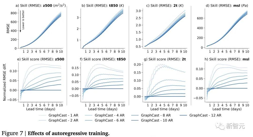 GraphCast：基于GNN的天气预报神器，吊打一众顶级气象台 - 知乎