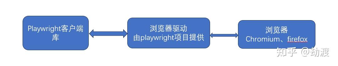 PlayWright—安装（Python语言） - 知乎
