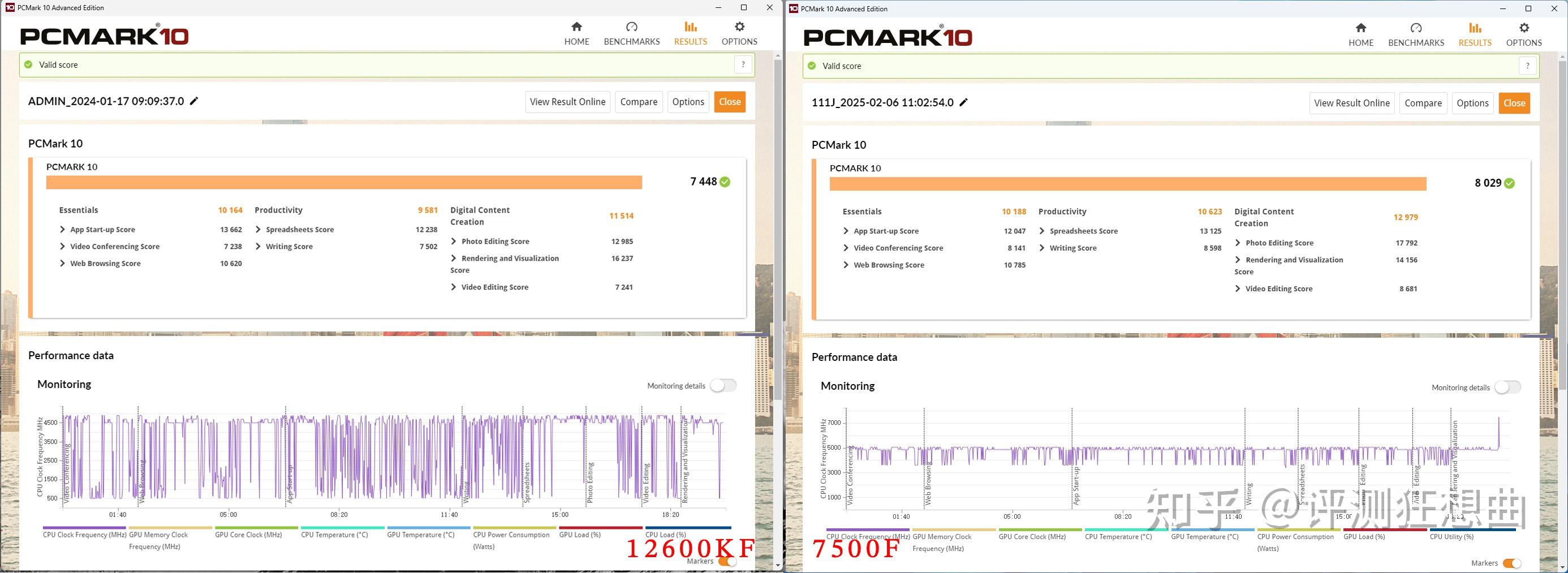 i5-12600KF vs Ryzen 5 7500F：谁是当下中端CPU首选 - 知乎