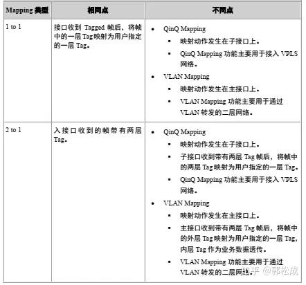 【网络干货】二层QINQ技术详解 - 知乎