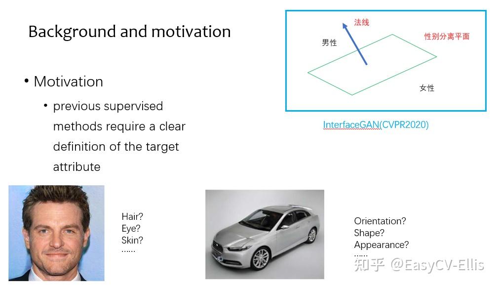 【CVPR2021】【语义编辑】SeFa(Closed-Form Factorization of Latent Semantics in GANs)论文分析 - 知乎