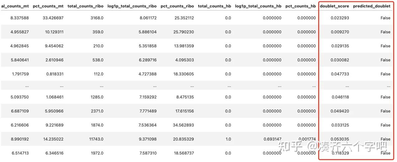 Scanpy分析全流程(含harmonypy整合/细胞周期矫正/双细胞检测及去除) - 知乎