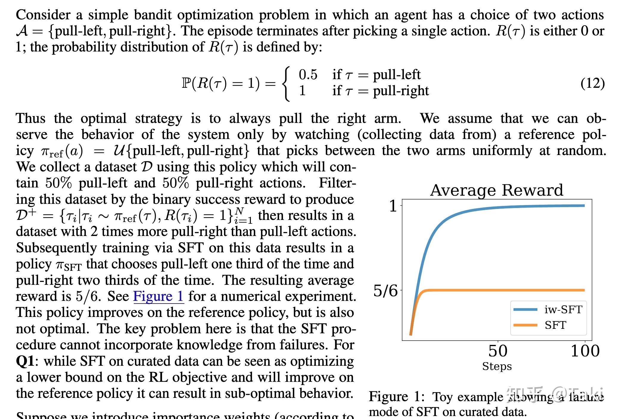 浅析 DFT 与 iw-SFT - 知乎