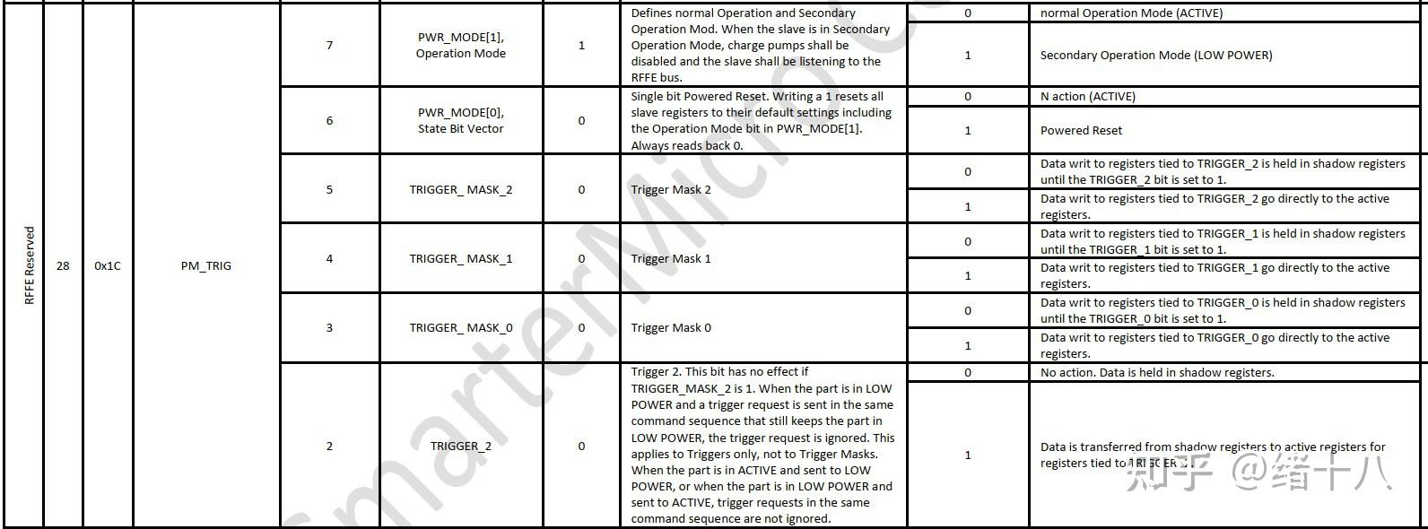 番外2-driver和高速5G模组的千丝万缕（2） - 知乎