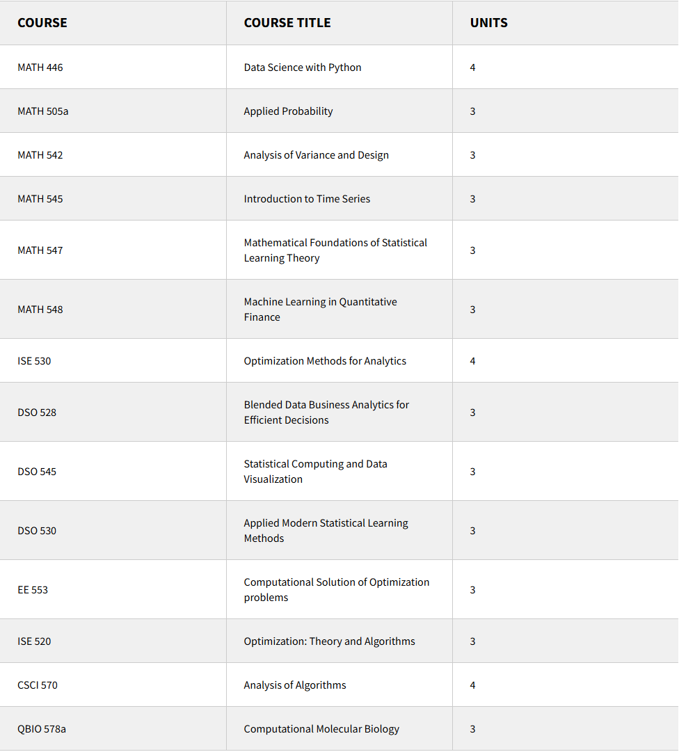 世界第72 | 南加州大学25Fall新增STEM硕士项目盘点！ - 知乎