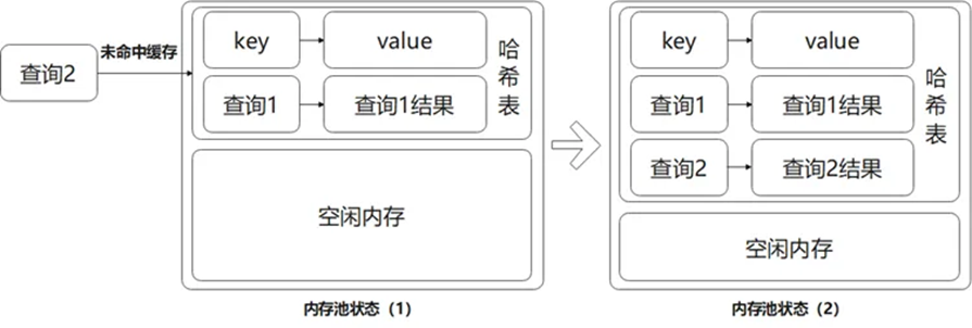 一文解读MySQL Query Cache使用与实现 - 知乎