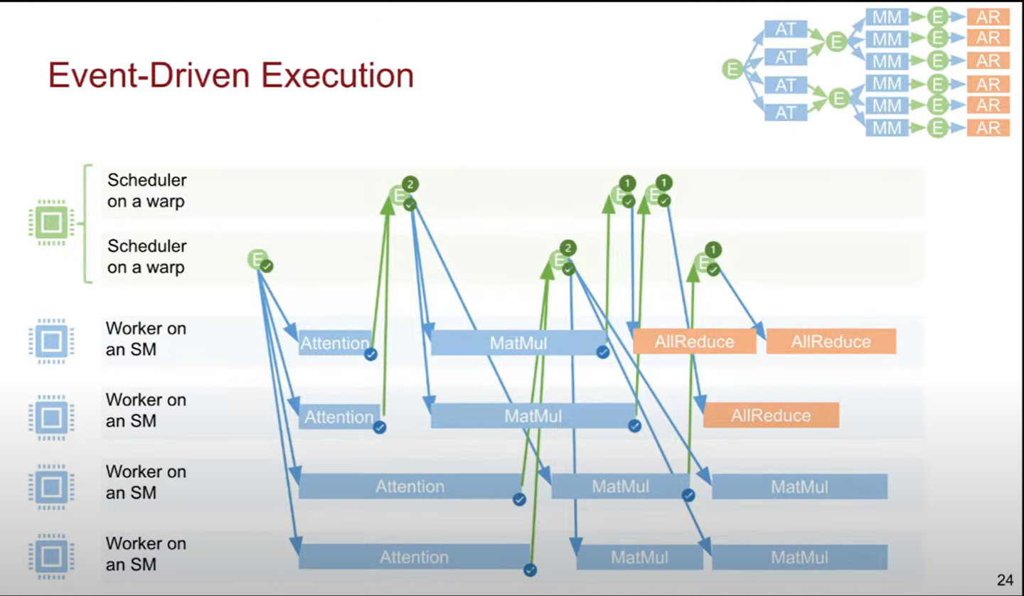 Mirage Persistent Kernel - 知乎