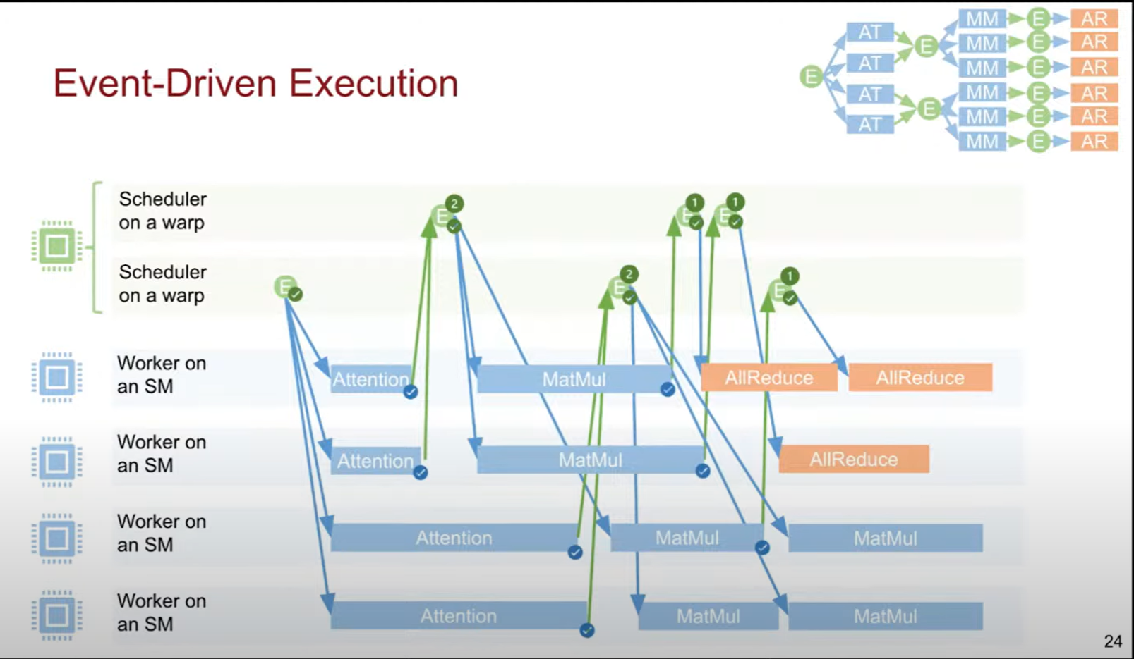 Mirage Persistent Kernel - 知乎
