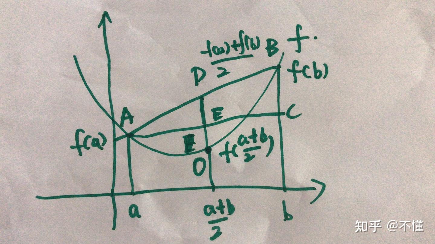 jesson不等式的理解 - 知乎