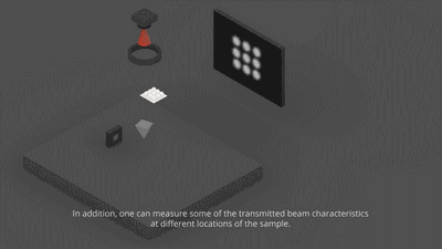 干货分享 | 动图秒懂！四大显微镜设备SEM、TEM、AFM、STM工作原理 - 知乎