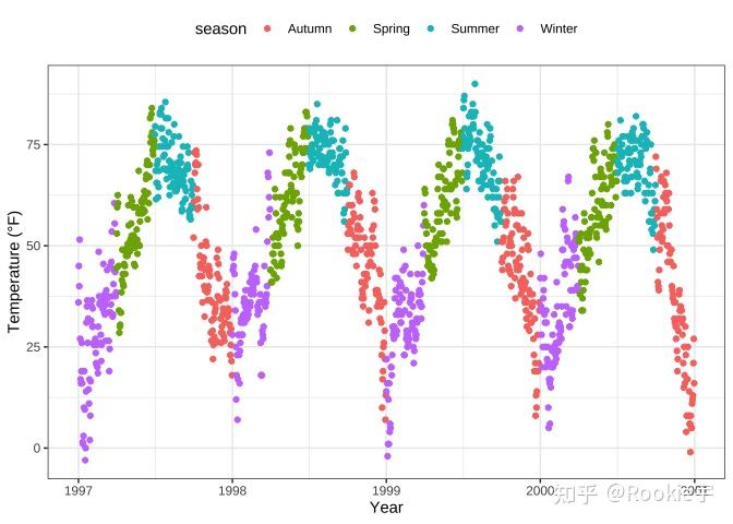 ggplot保姆级教程-科研绘图细节调参 - 知乎