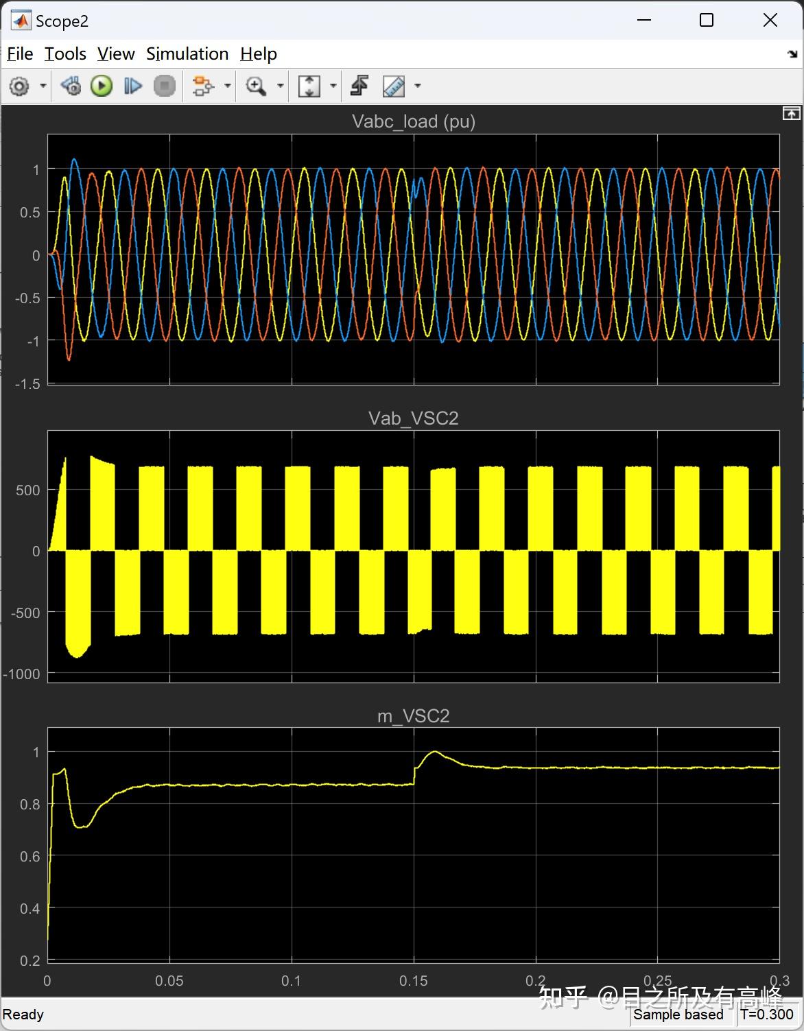 【三相AC-DC-AC PWM变换器】基于三相PWM VSC的电源供应SimPowerSystems模型研究（Simulink仿真实现） - 知乎