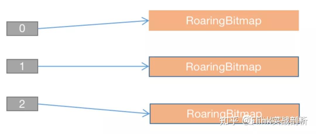 不得不掌握的三种BitMap - 知乎