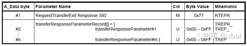 UDS诊断之37服务 - 知乎