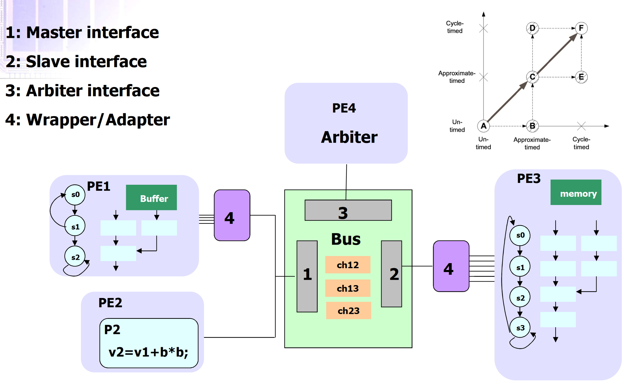 systemc极简入门（上） - 知乎
